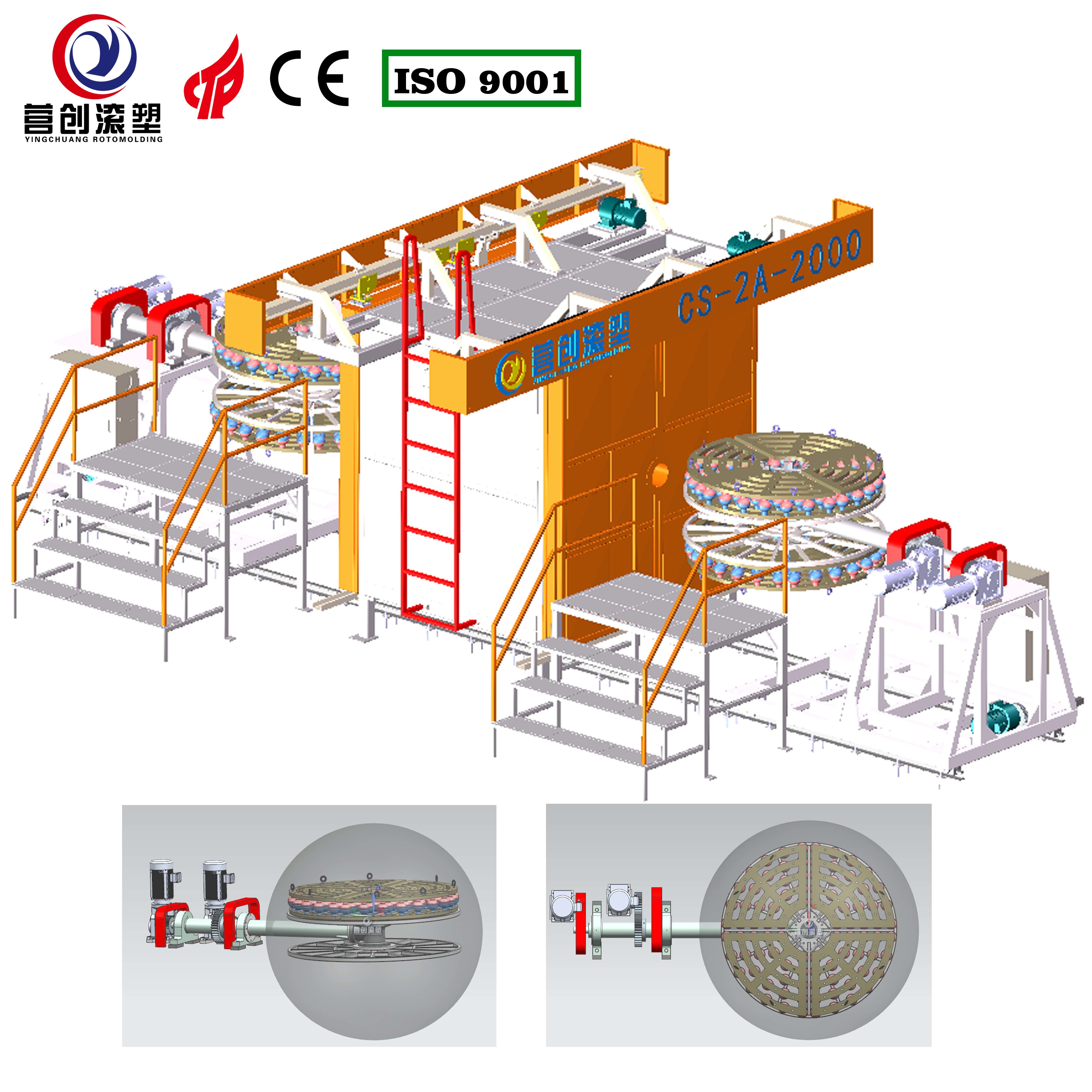 PLC Controlled Automatic Shuttle Rotomolding Machine Adjustable Rotating Speed