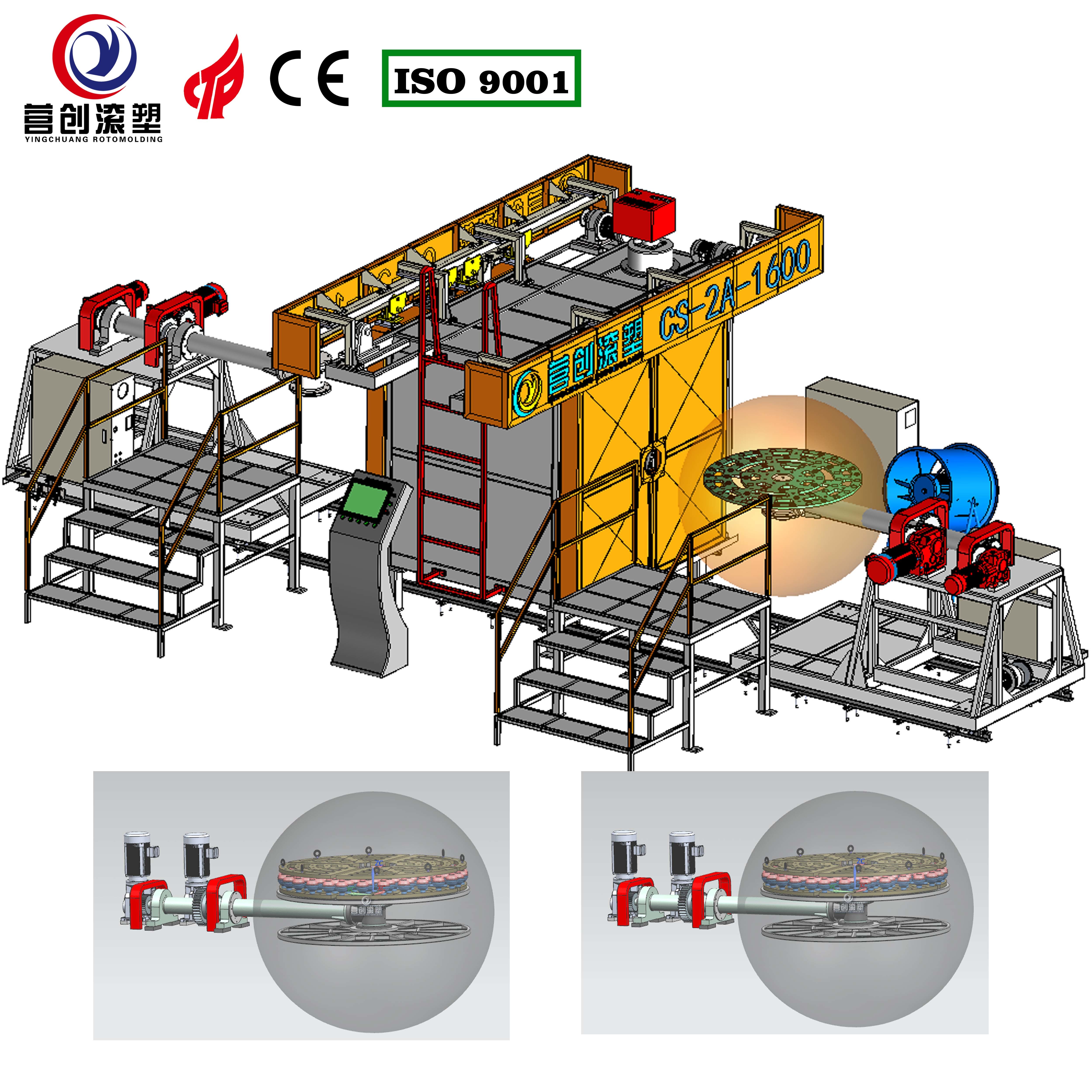 Automatic Shuttle Rotomolding Machine with PLC Control