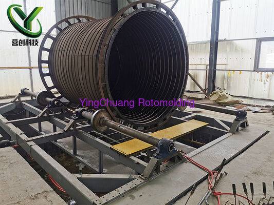 Water Tank Making Machine Open Flame 5000L , Flame Fire Swing Rolling ...