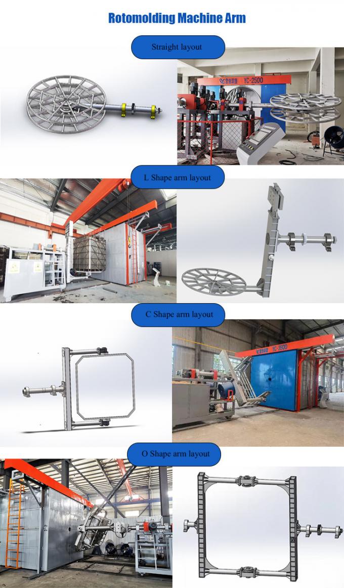 Automatic Shuttle Rotational Molding Equipment / Rotary Molding Machine