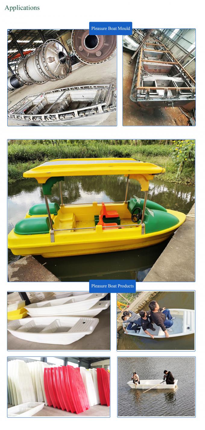 Open Swing Rock N Roll Rotomoulding Machine for Plastic Kayak Fishing Boat